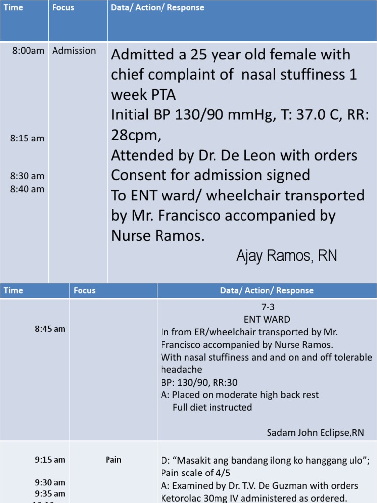 Focus Charting Nasal Polyp | Intravenous Therapy | Health Care