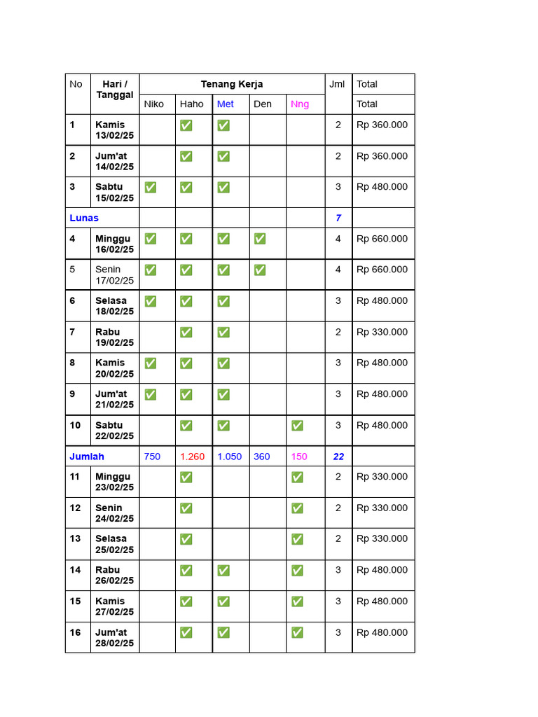 Project P.nanang | PDF