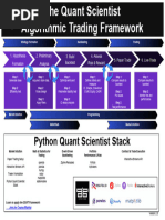 Quant Roadmap | PDF | Applied Mathematics