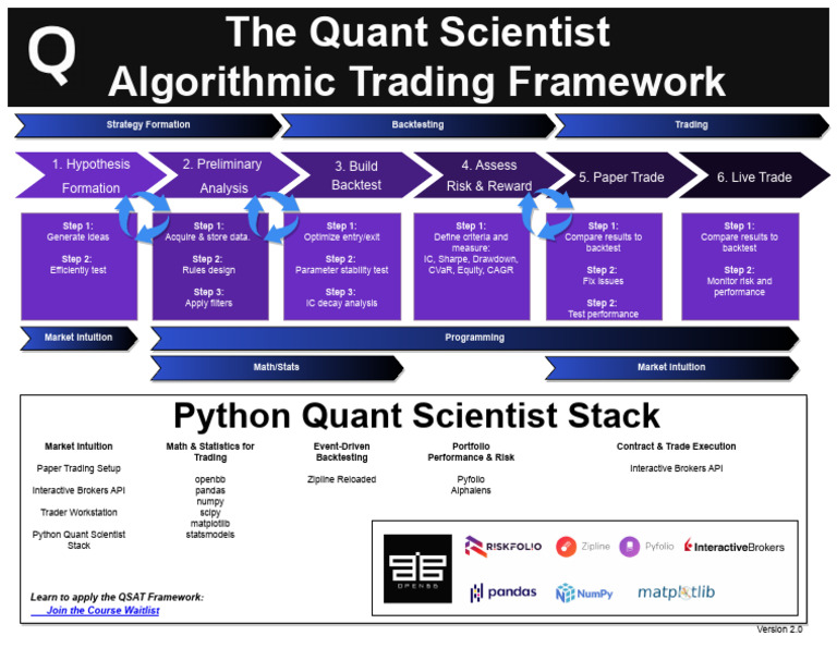 Quant Scientist Algorithmic Trading Framework (Shared) | PDF | Algorithmic Trading | Statistics