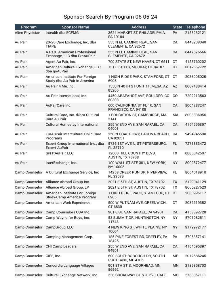 Sponsor Search By Program 06-05-24 | PDF
