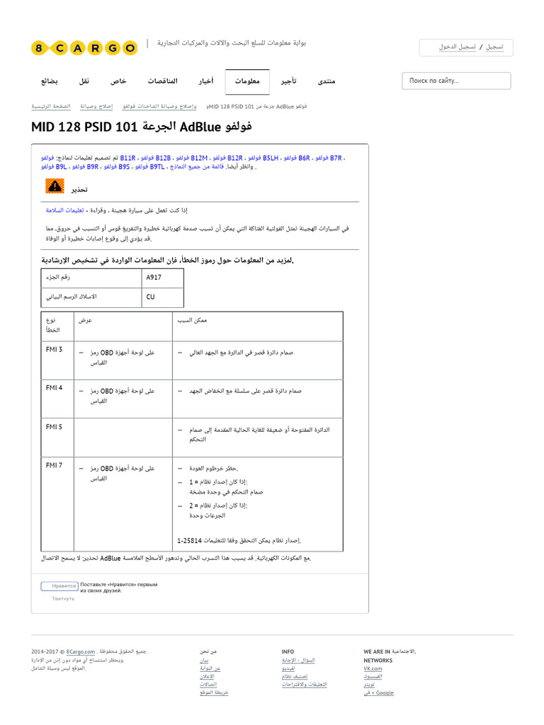 Ayoub+youssef Mid 128 Psid 101 | PDF