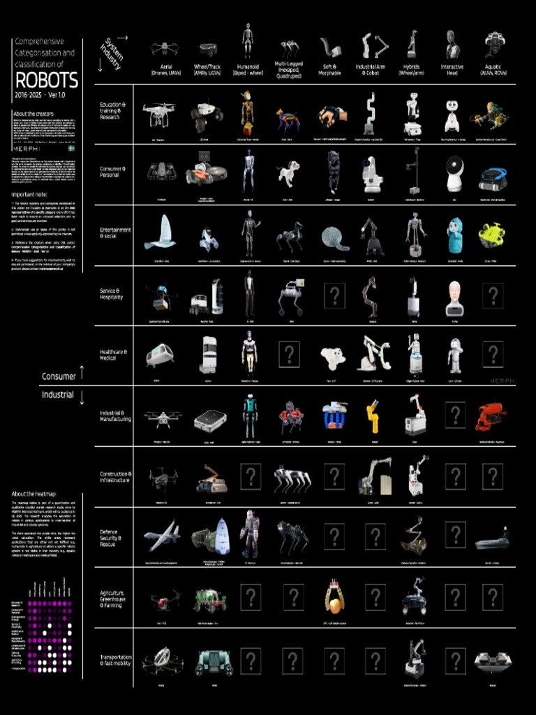 Comprehensive Categorisation and Classification Poster of ROBOTS MERPHI ...