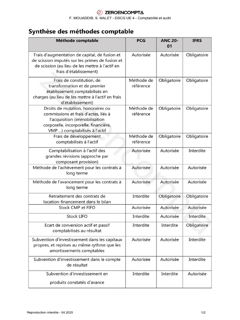 Synthèse Des Méthodes Comptable | PDF