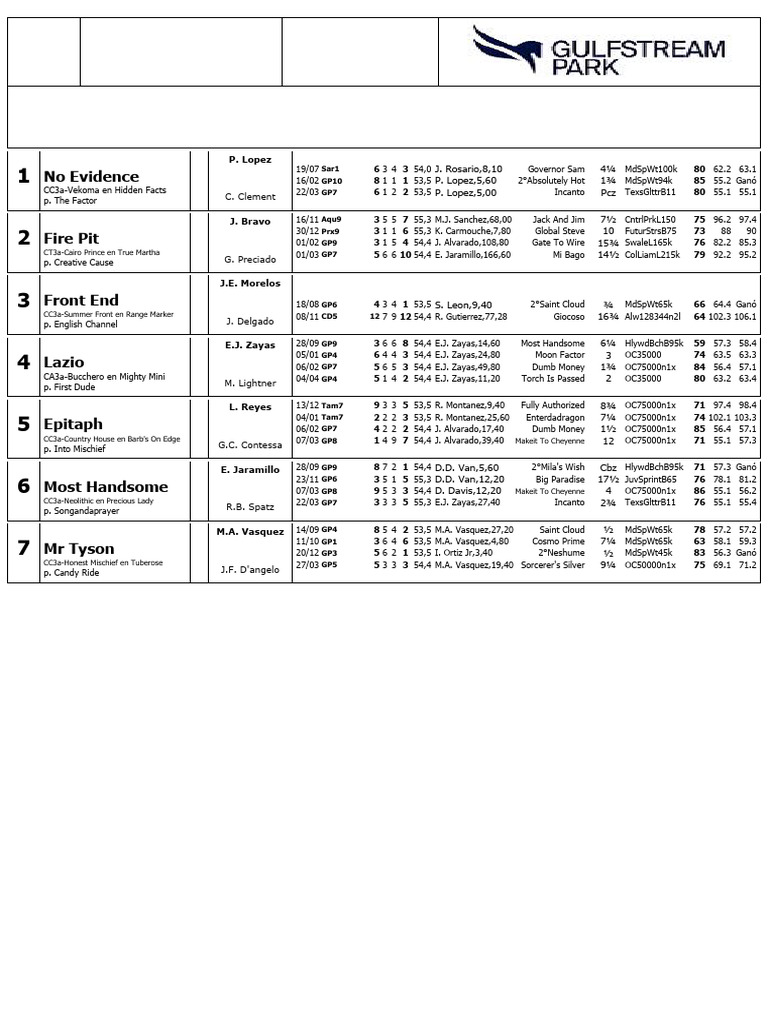 1_Gulfstream Park RETROSPECTOS | PDF | Horse Racing | Thoroughbred ...
