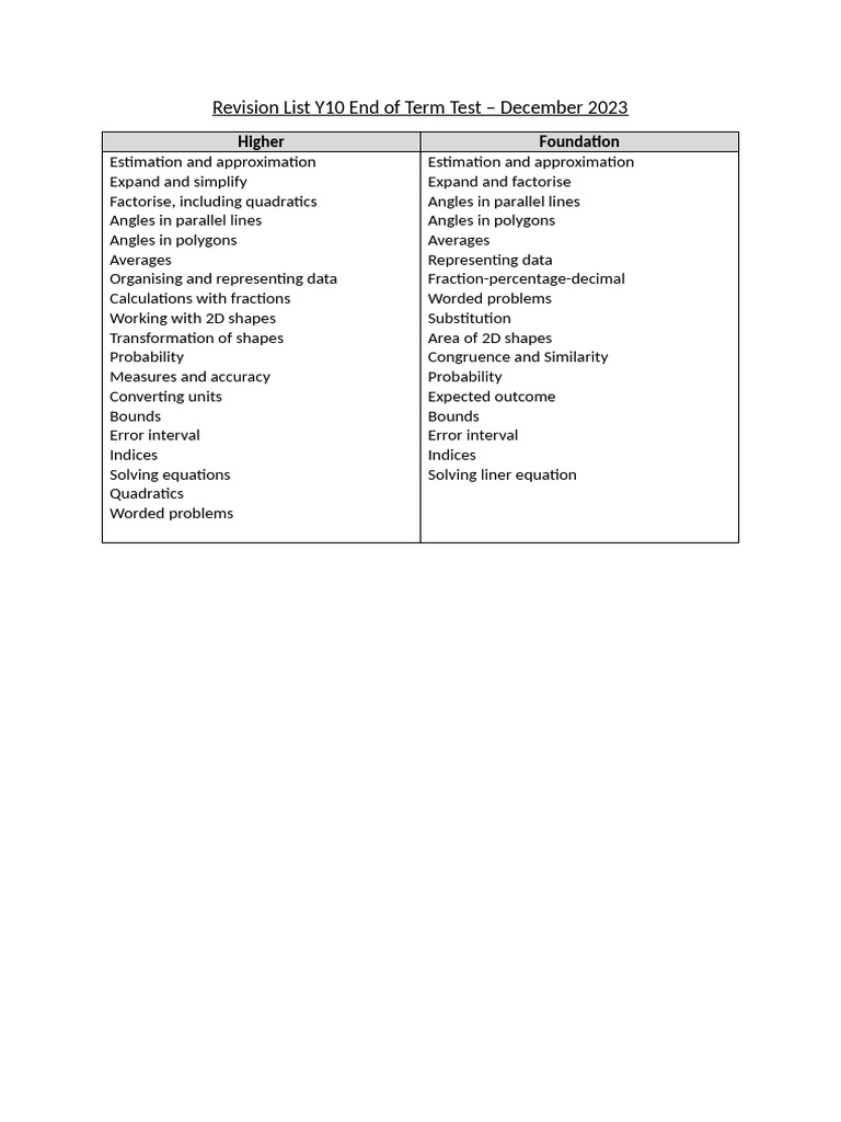 Revision List Y10 End of Term Test Dec-23 1 | PDF