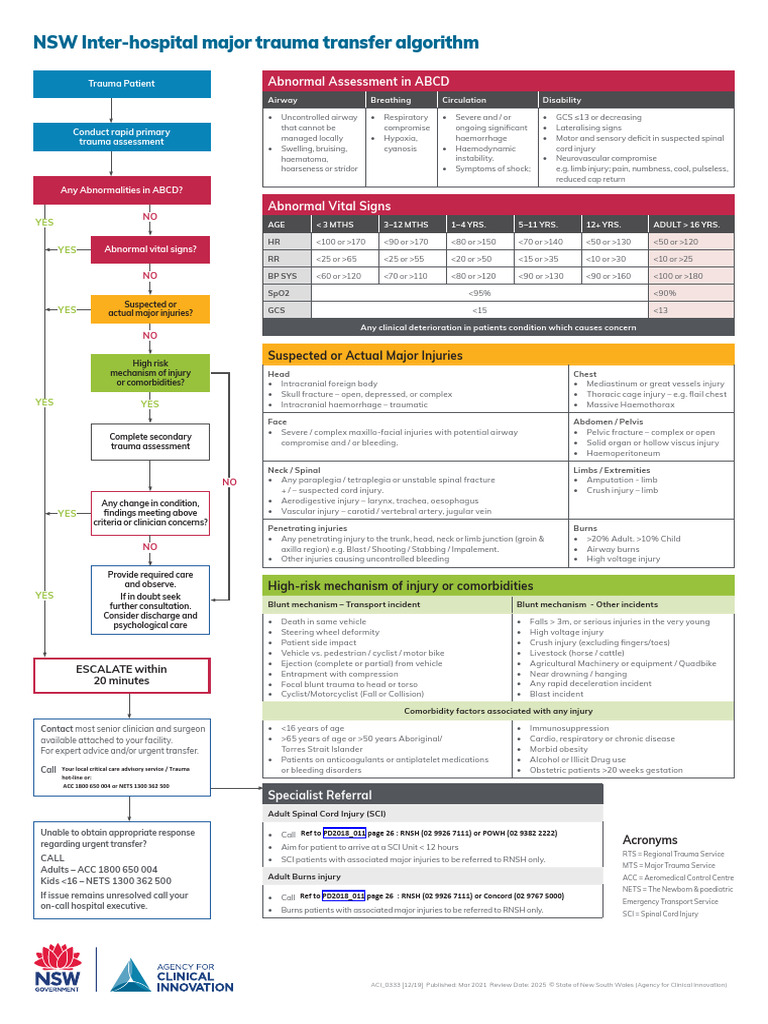 NSW Inter Hospital Major Trauma Transfer Algorithm | PDF | Major Trauma ...