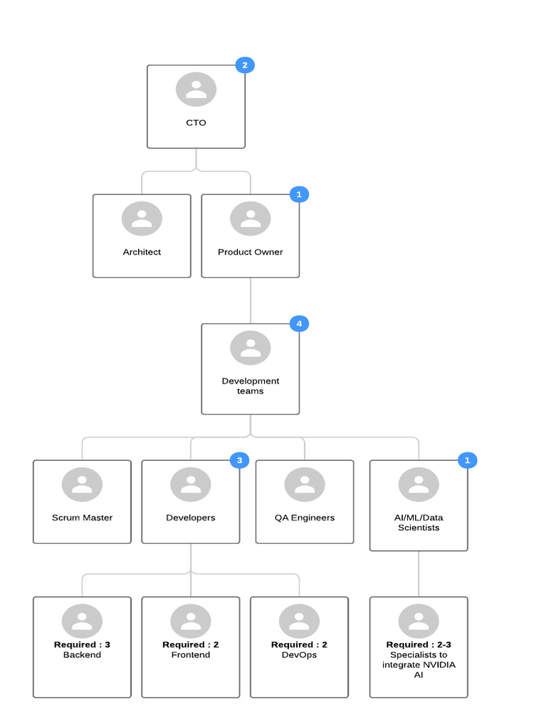 Rhinobill Team Roles and Requirements | PDF