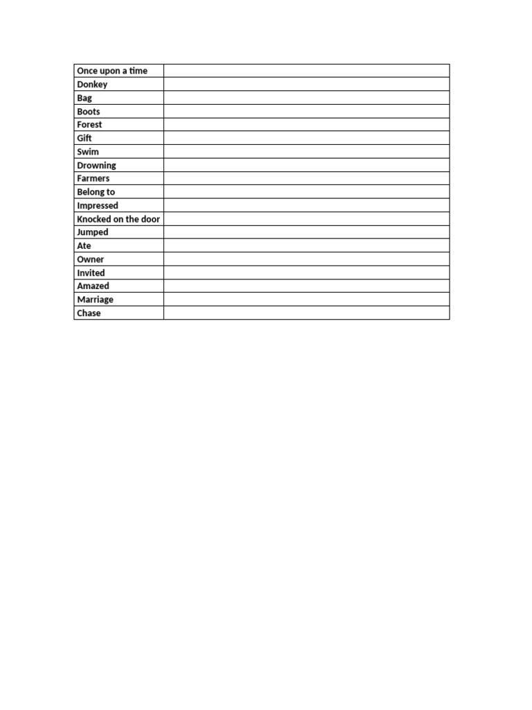 Puss in Boots Vocabulary Extra | PDF