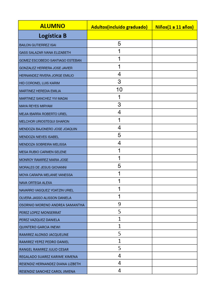 Lista de Invitados CBTIS 118 | PDF