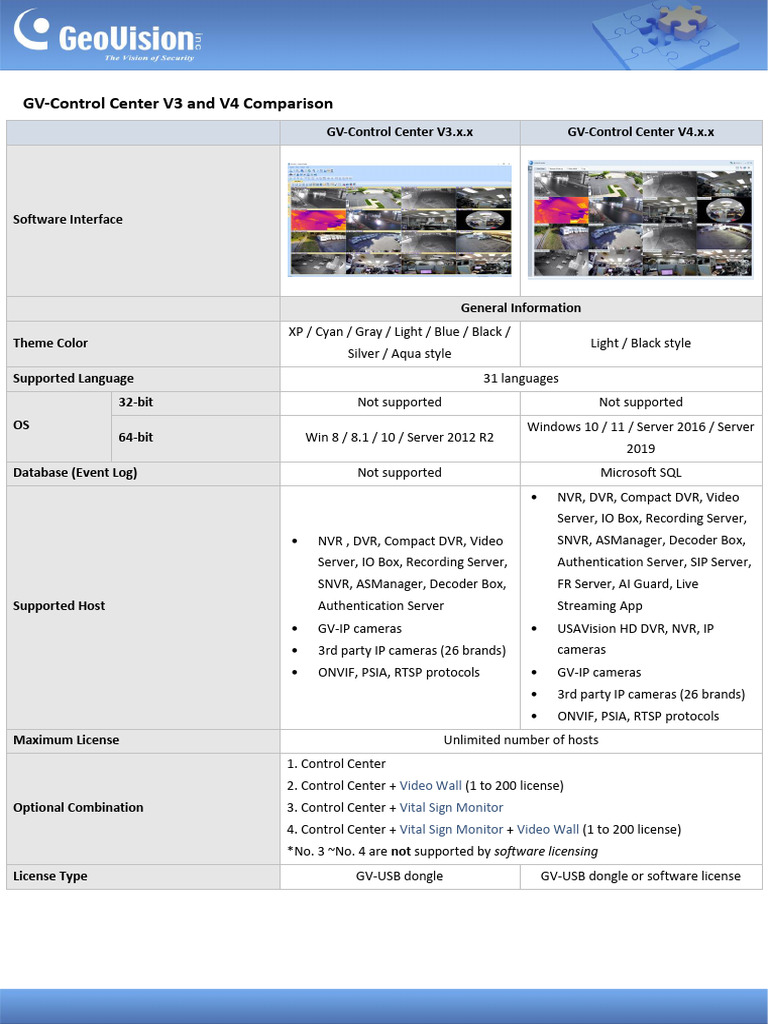 Control Center V3 V4 Comparison | PDF | Graphics Processing Unit | Digital Video Recorder