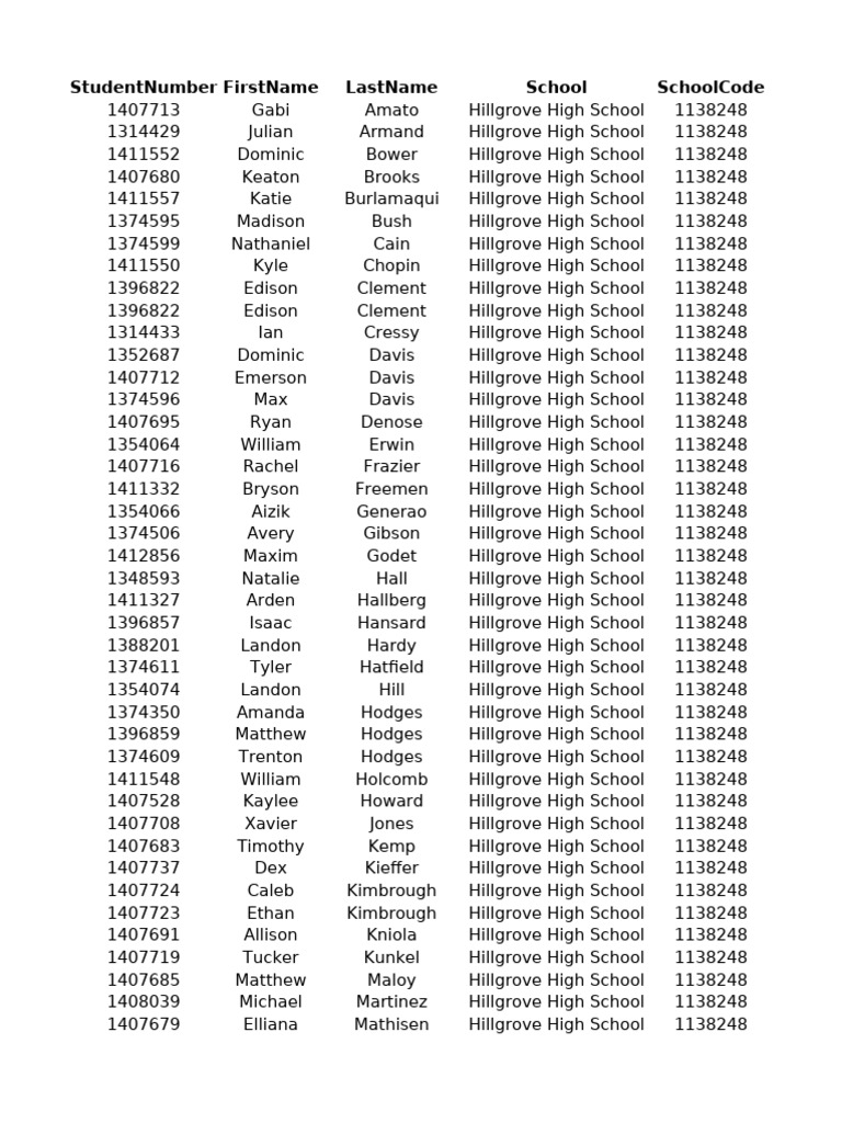 Hillgrove High School Band Roster | PDF | Saxophone | Trombone