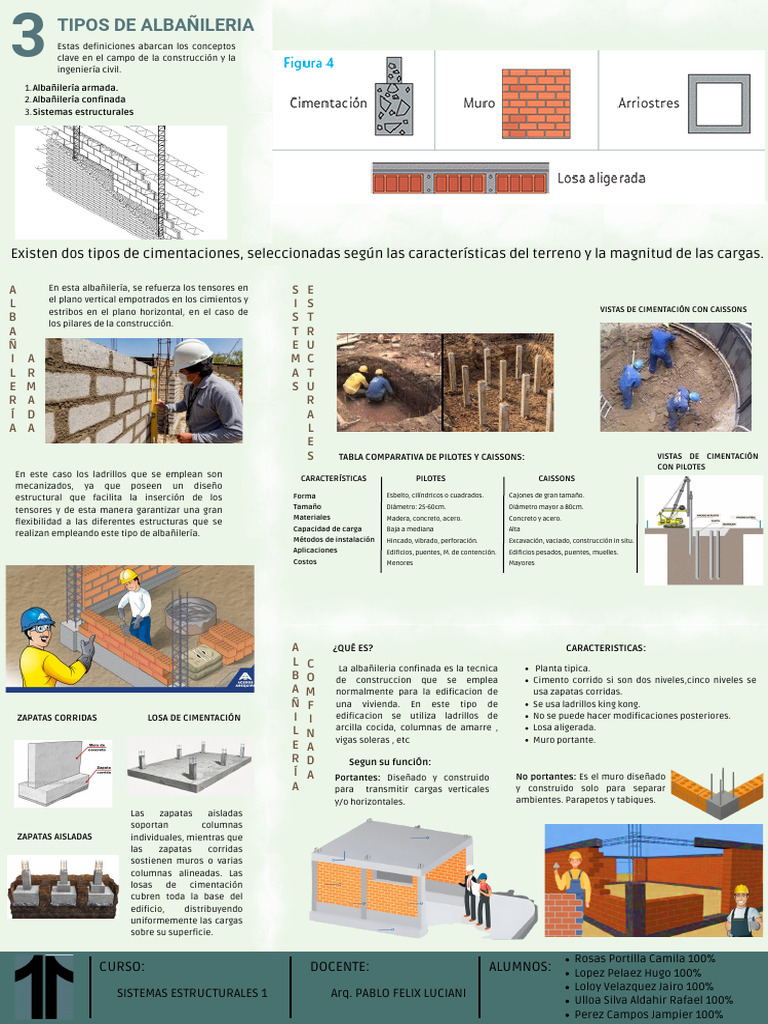 Muro de Albañilería Armada en Cimentación | PDF | Albañilería ...