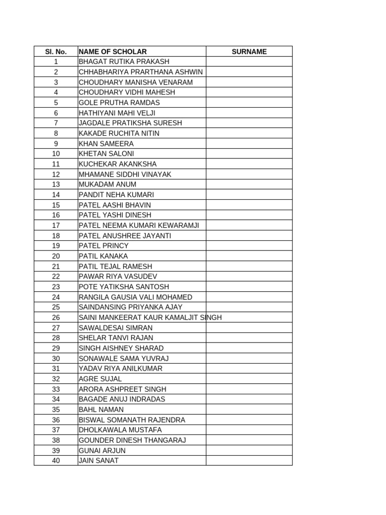 Name-wise Results List | PDF