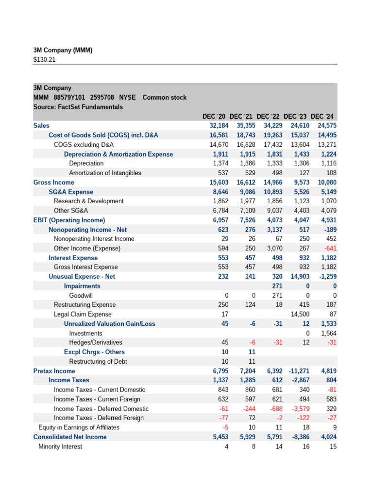 Download | PDF | Net Income | Balance Sheet