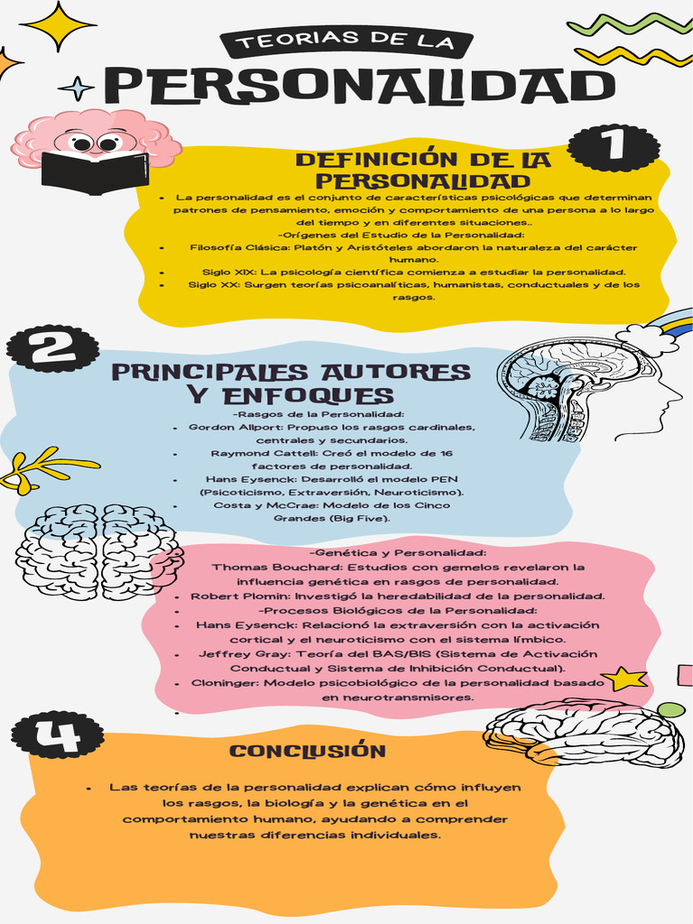 Infografía de Educación Creativa Listado de Ideas Niños Ilustrada ...