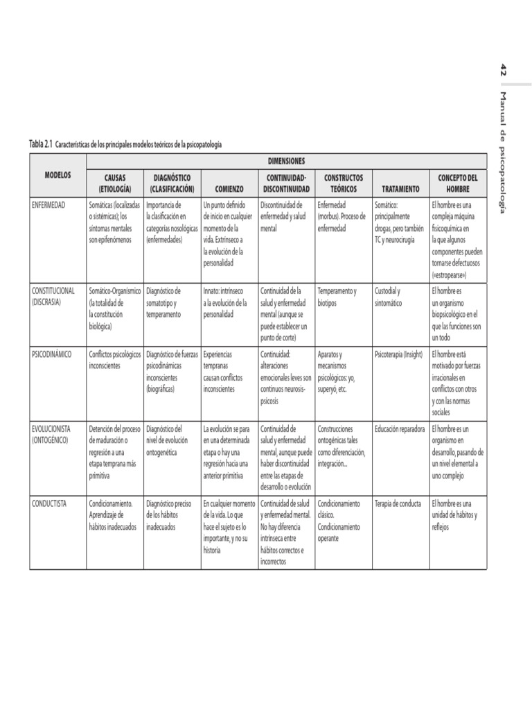 RESUMEN MODELOS EXPOSICIONES | PDF | Mente | Psicopatología