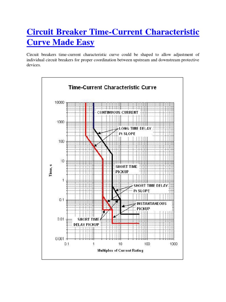 Circuit Breaker Time-Current Characteristic Curve | Electric Current ...