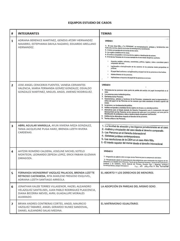 Equipos Estudio de Casos | PDF