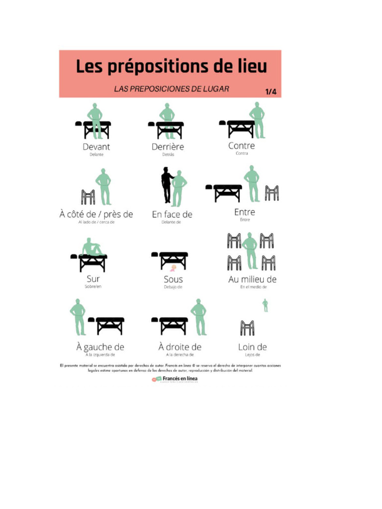 preposiciones de lugar frances | PDF