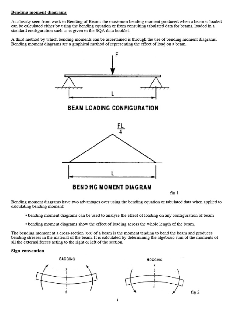 Bending Moment Diagrams Explained | PDF | Bending | Beam (Structure)