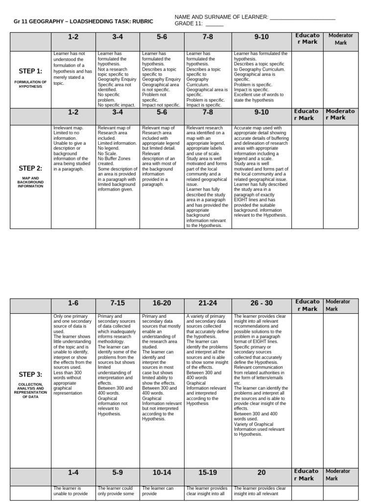 Grade 11 Geography: Load Shedding Task | PDF | Methodology | Information