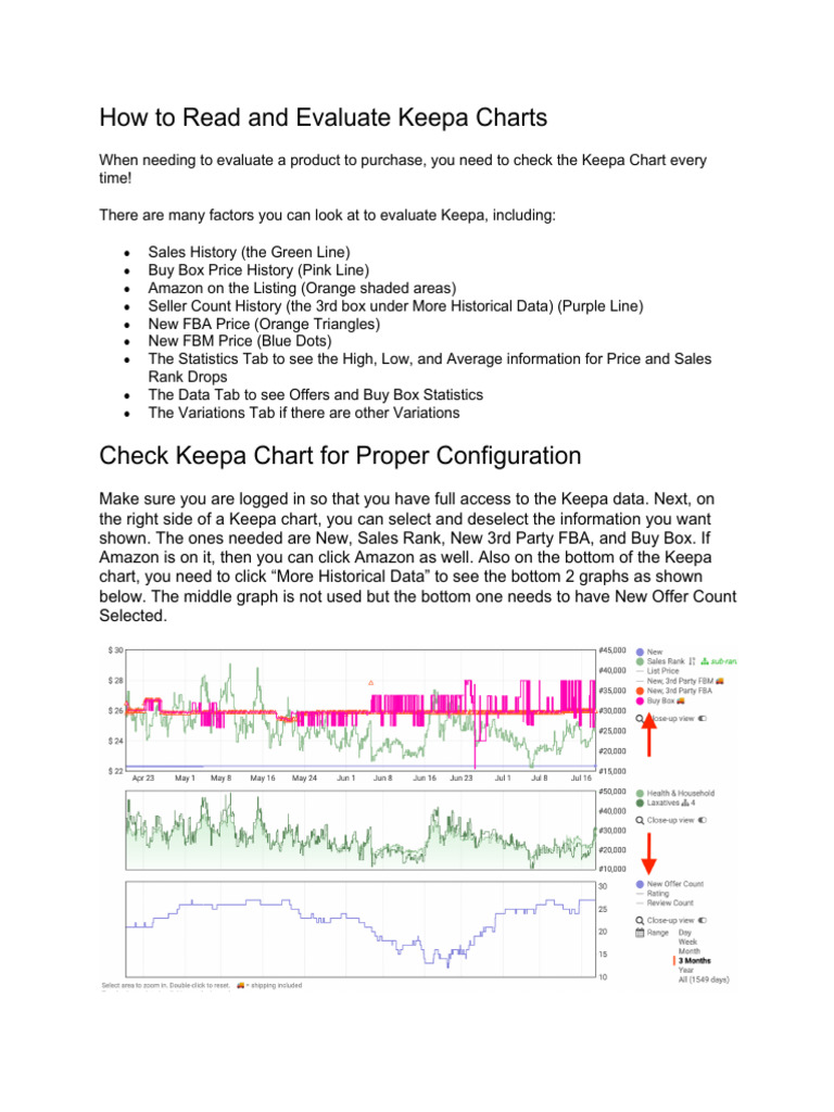 How to read Keepa charts | PDF | Sales | Prices