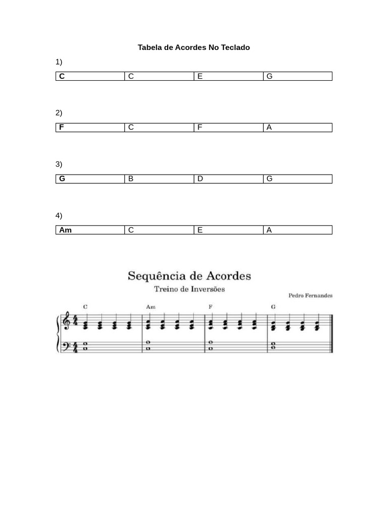 Tabela de Acordes No Teclado | PDF