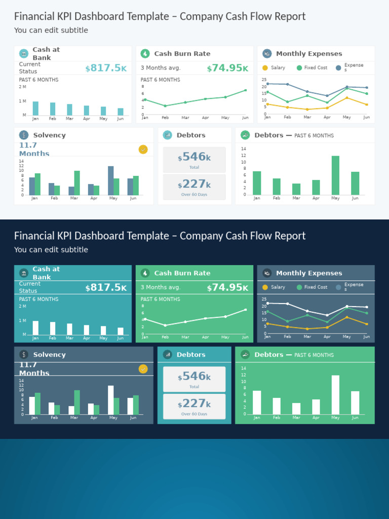 22176 01 Financial Cash Flow Kpi Dashboard Powerpoint Template 16x91 1 ...