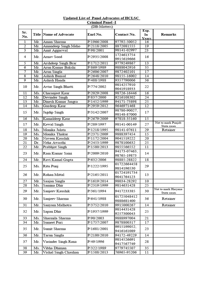 Updated Advocate Panel List | PDF