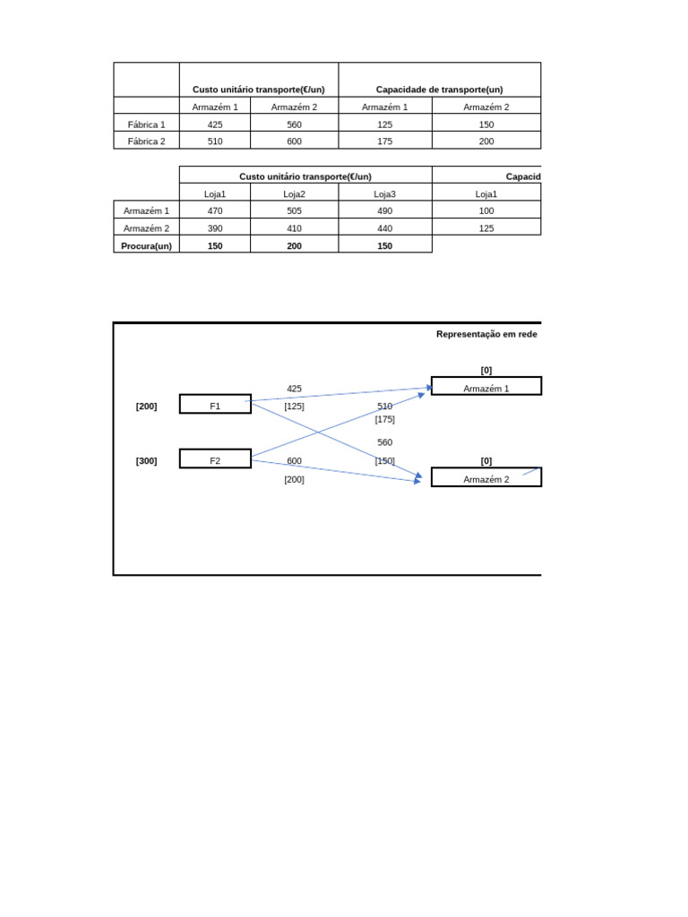 Exercicios Cap 7 Iog 2024 2025) | PDF