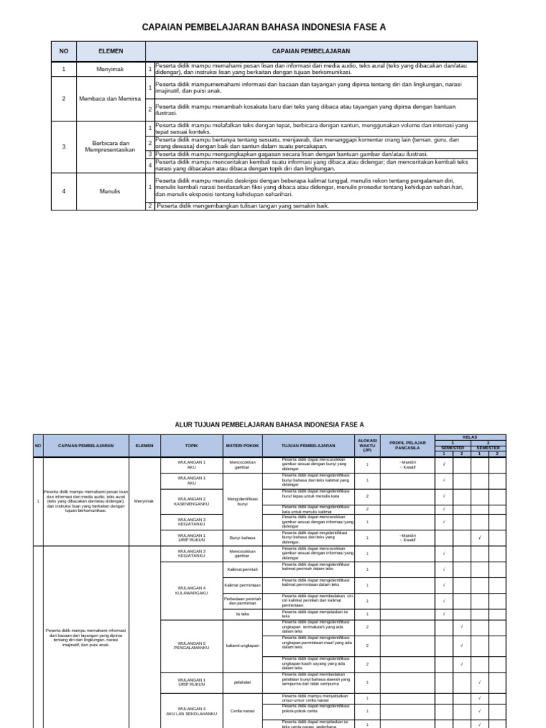 CP Atp Baja Fase A | PDF