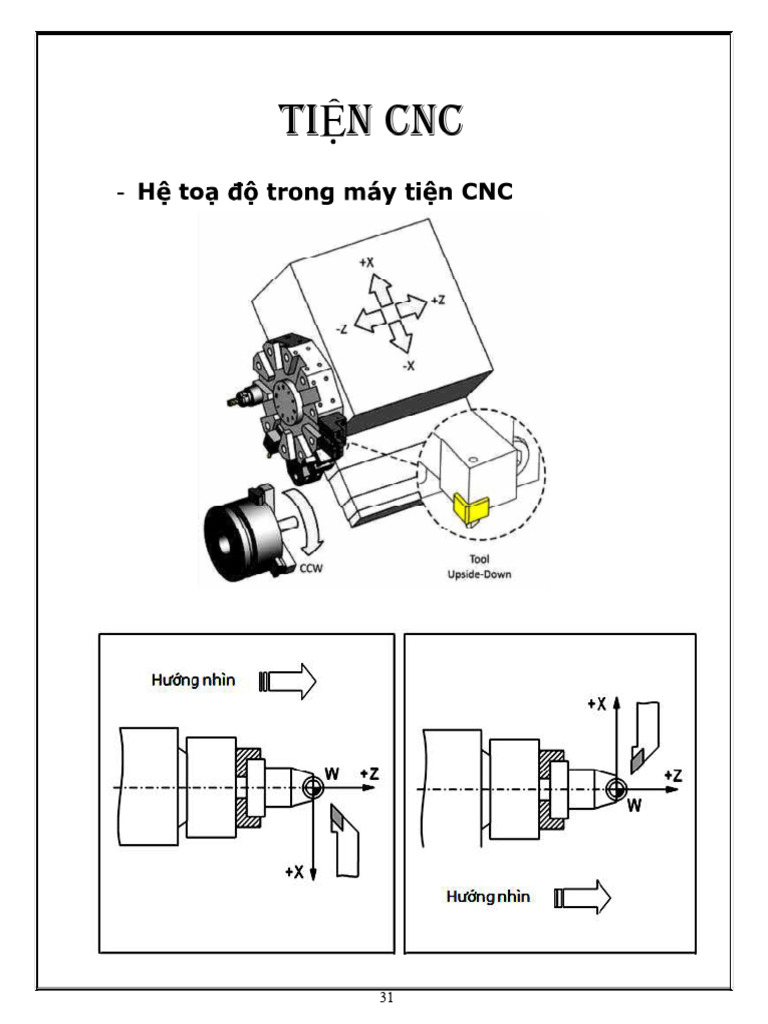 Tien CNC | PDF