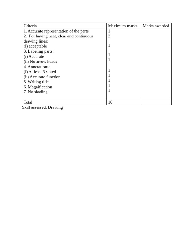 Drawing Criteria and Assessment Guide | PDF
