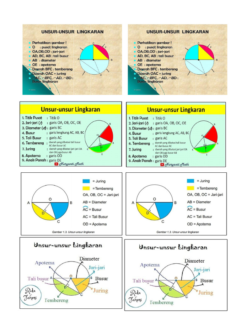 Poster Unsur Lingkaran | PDF