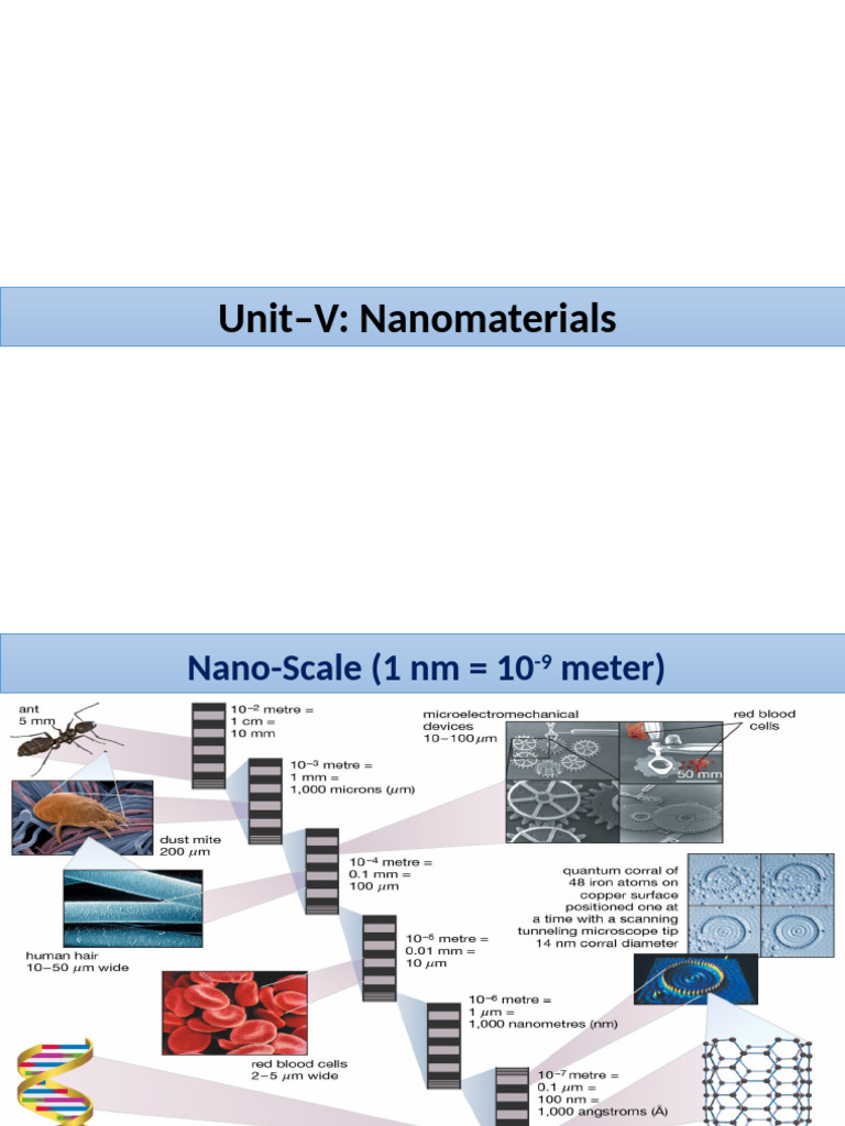 Unit-V Nanomaterials | PDF | Carbon Nanotube | Nanomaterials