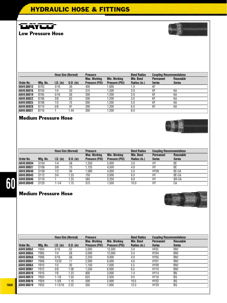Hydraulic Hose and Fittings Catalog | PDF | Hose | Materials