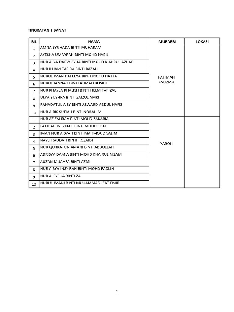 Kumpulan Adk Banat 2024 | PDF