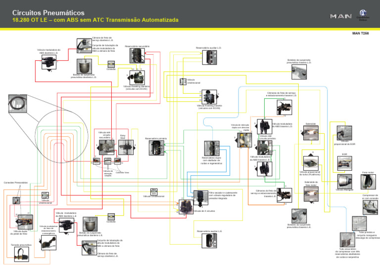 MAN T256 - Circuitos Pneumáticos 18.280OT LE Com ABS Sem ATC Transm. Automatizada | PDF | Freios ...