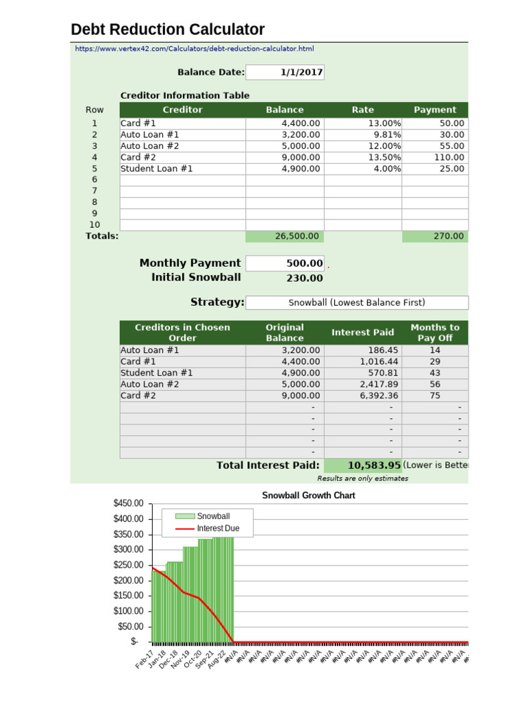 Debt Reduction Calculator | PDF | Interest | Loans