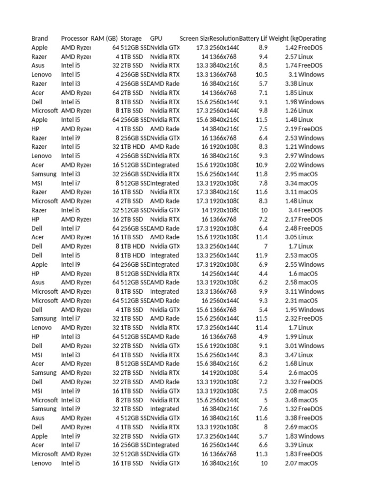 Group 7 Laptop Price Dataset | PDF | Intel | Solid State Drive