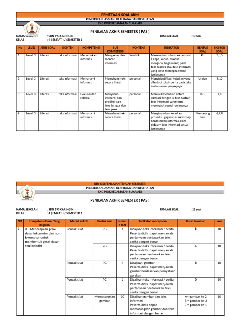PEMETAAN DAN KISI AKM PAS PJOK KLS 4 DARURAT SM 1 | PDF
