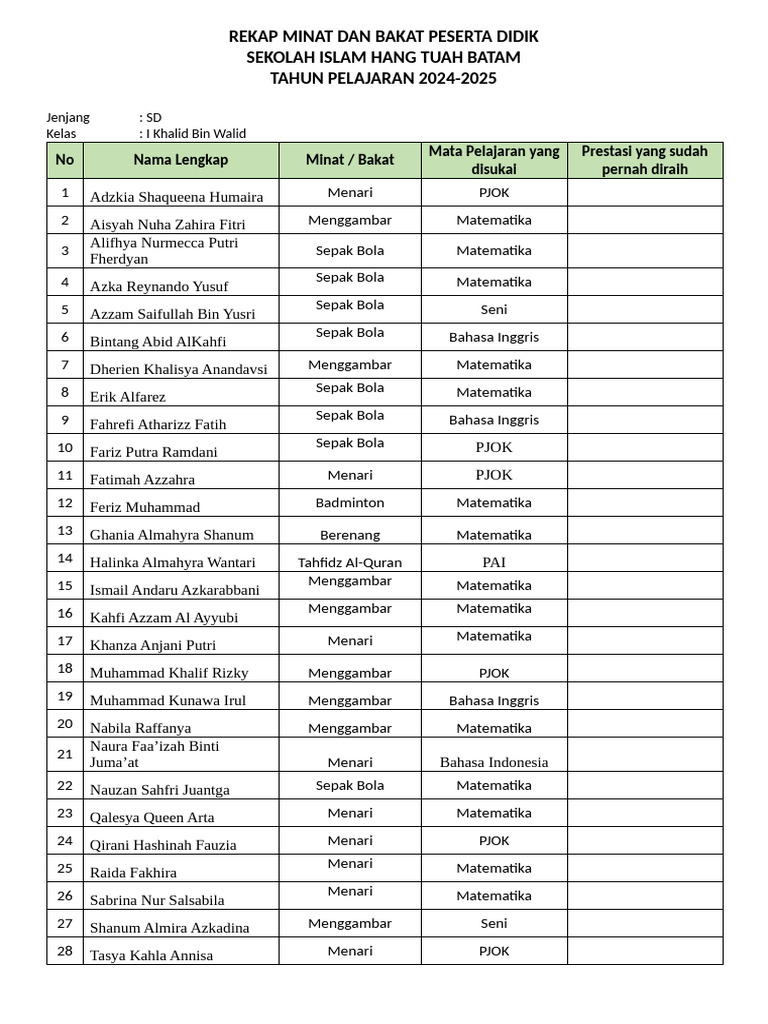 REKAP MINAT DAN BAKAT PESERTA DIDIK Kelas 1 | PDF