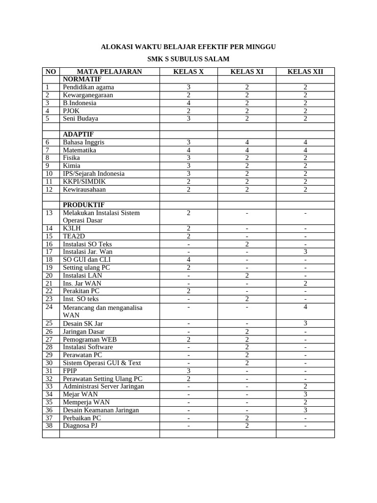 Alokasi Waktu Belajar Efektif Per Minggu | PDF