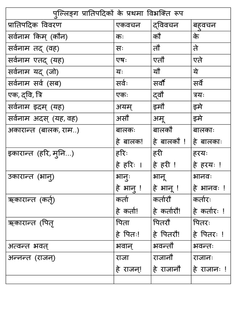Prathama Vibhakti | PDF