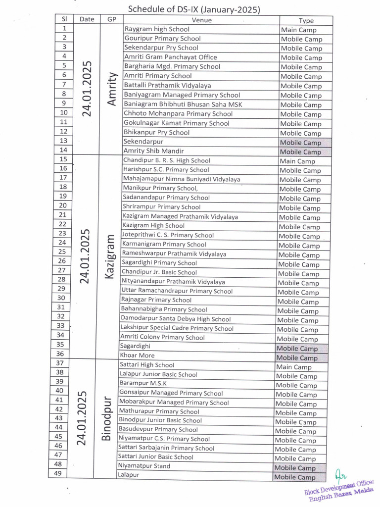 Duare Sarkar IX Schedule | PDF