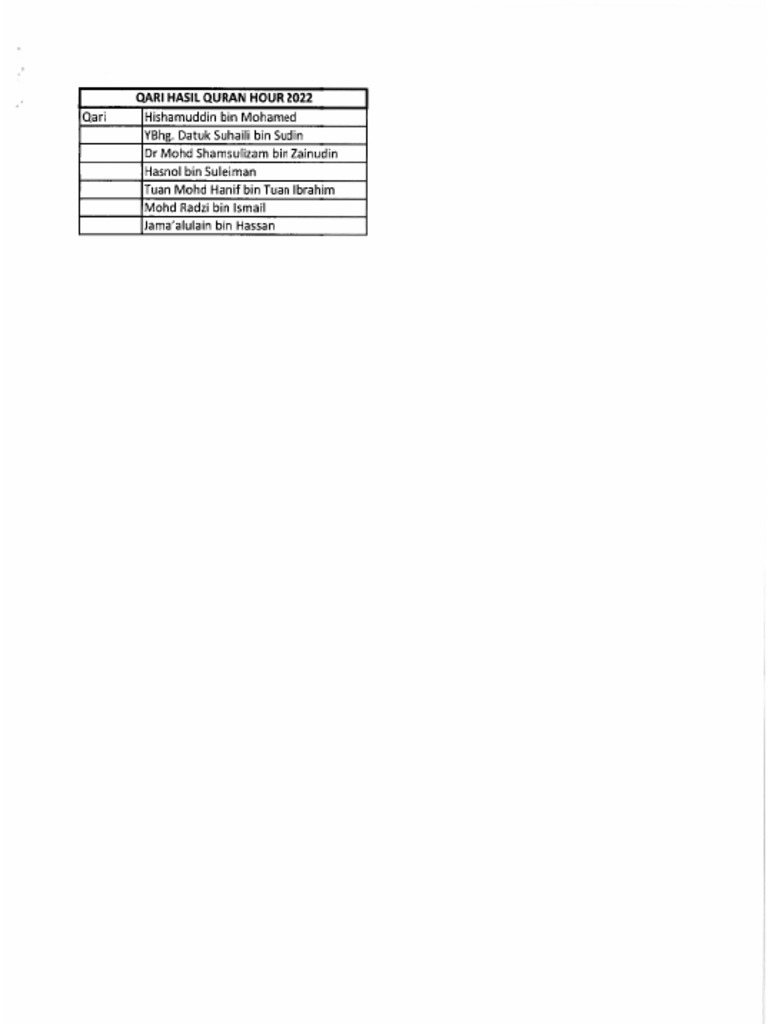 Lampiran - Qari Hasil Quran Hour 2022 | PDF