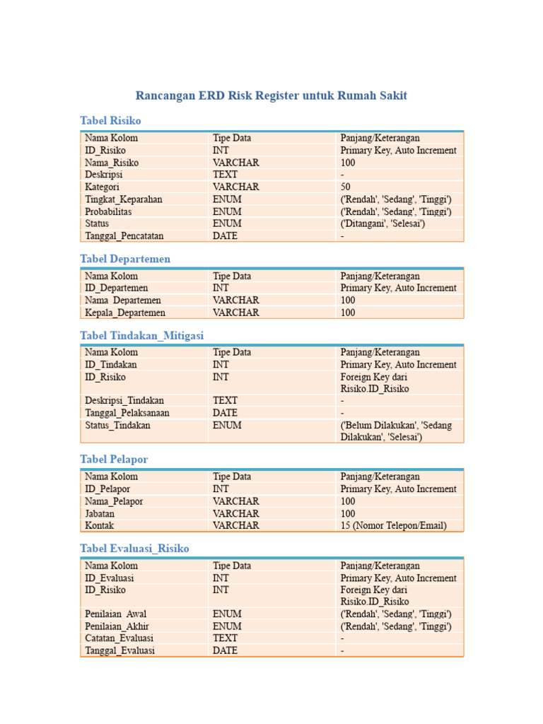 ERD Risk Register | PDF