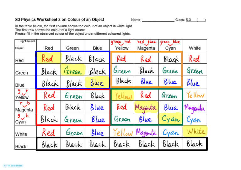 23-24 Phy Worksheet2 On Colours Answers | PDF