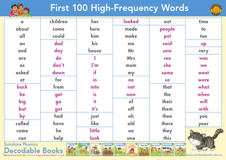 100 HF Words Chart | PDF